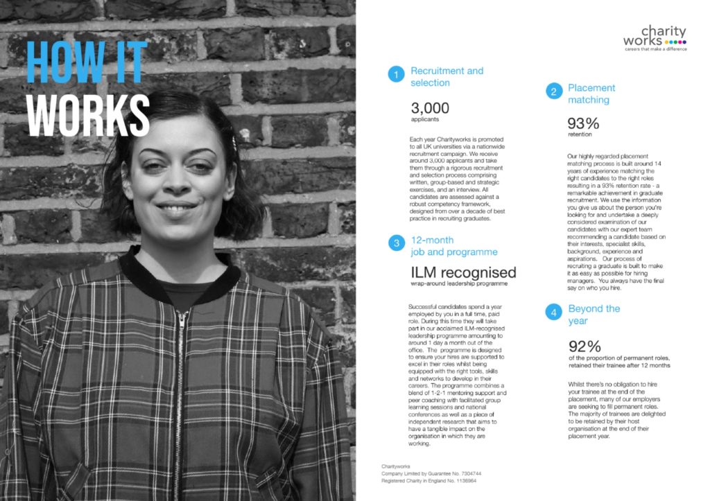 Recruit with us - Charityworks